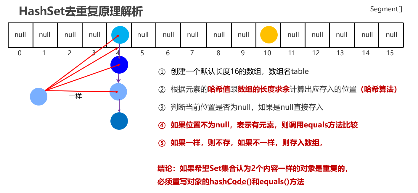 javaSE - 明里的博客